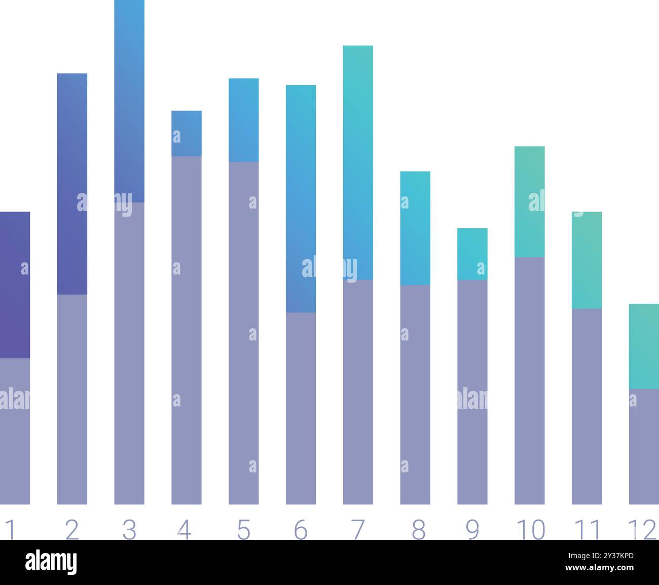 Gradient bar chart is representing data with monthly results over a ...