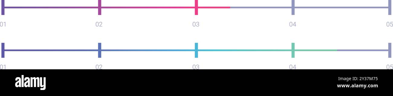 Two timelines showing a project progressing through five steps with ...