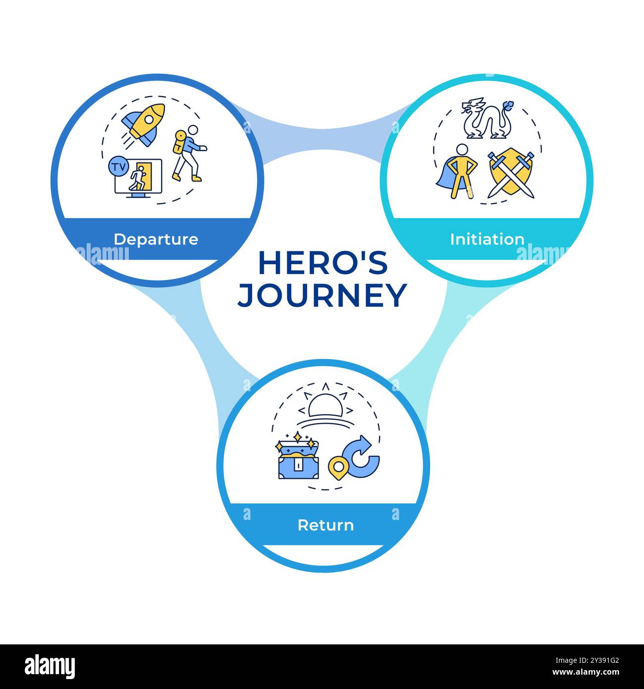 Hero journey story hi-res stock photography and images - Alamy