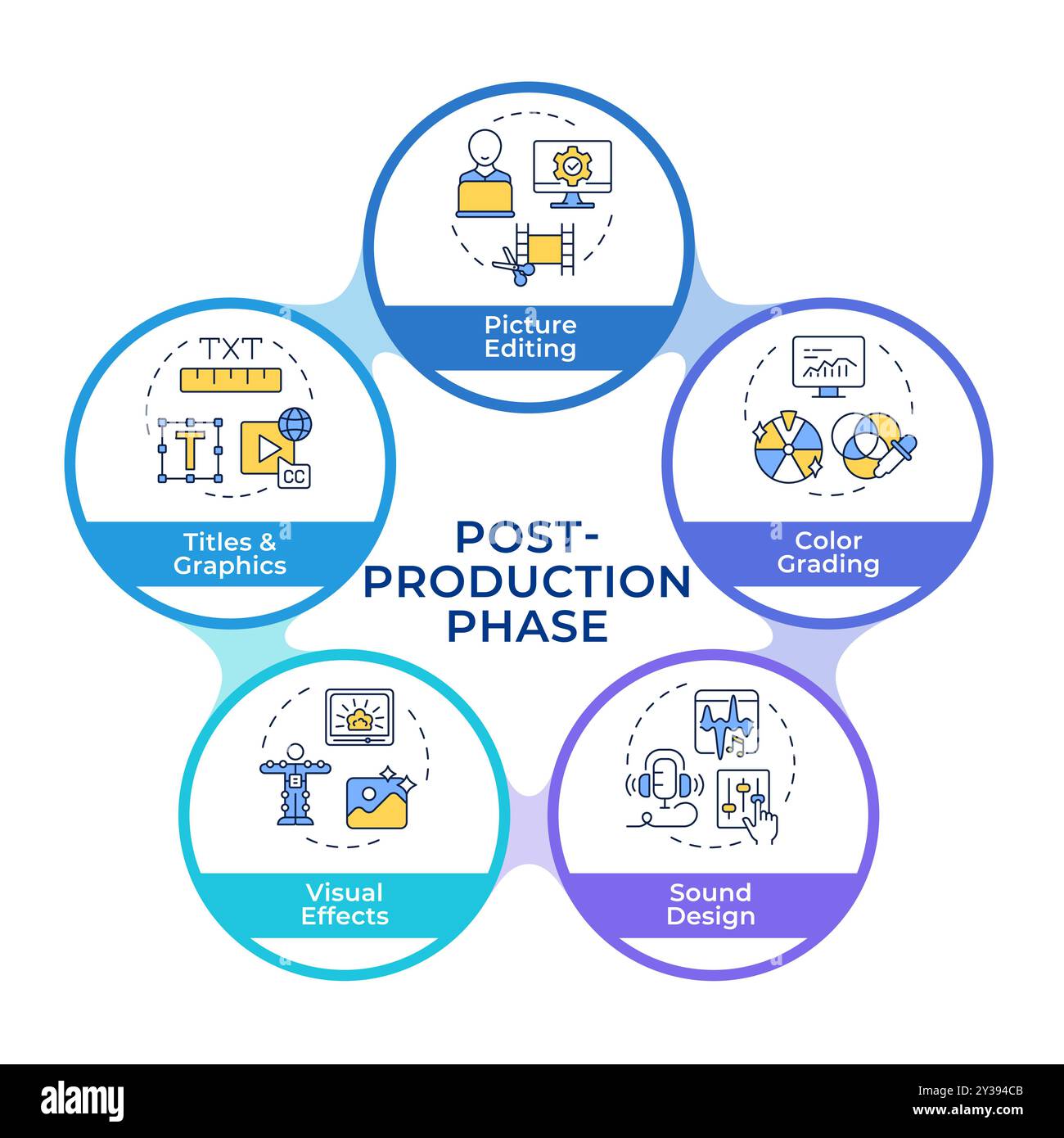 Movie post-production process infographic circles flowchart Stock ...