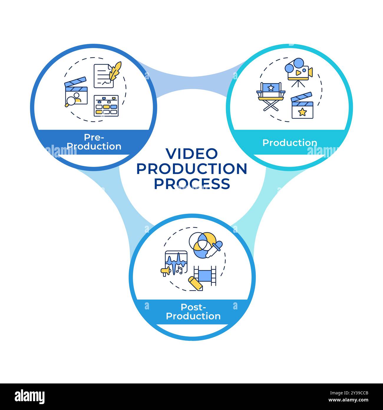 Movie production management infographic circles flowchart Stock Vector ... Movie production management infographic circles flowchart Stock Vector ...