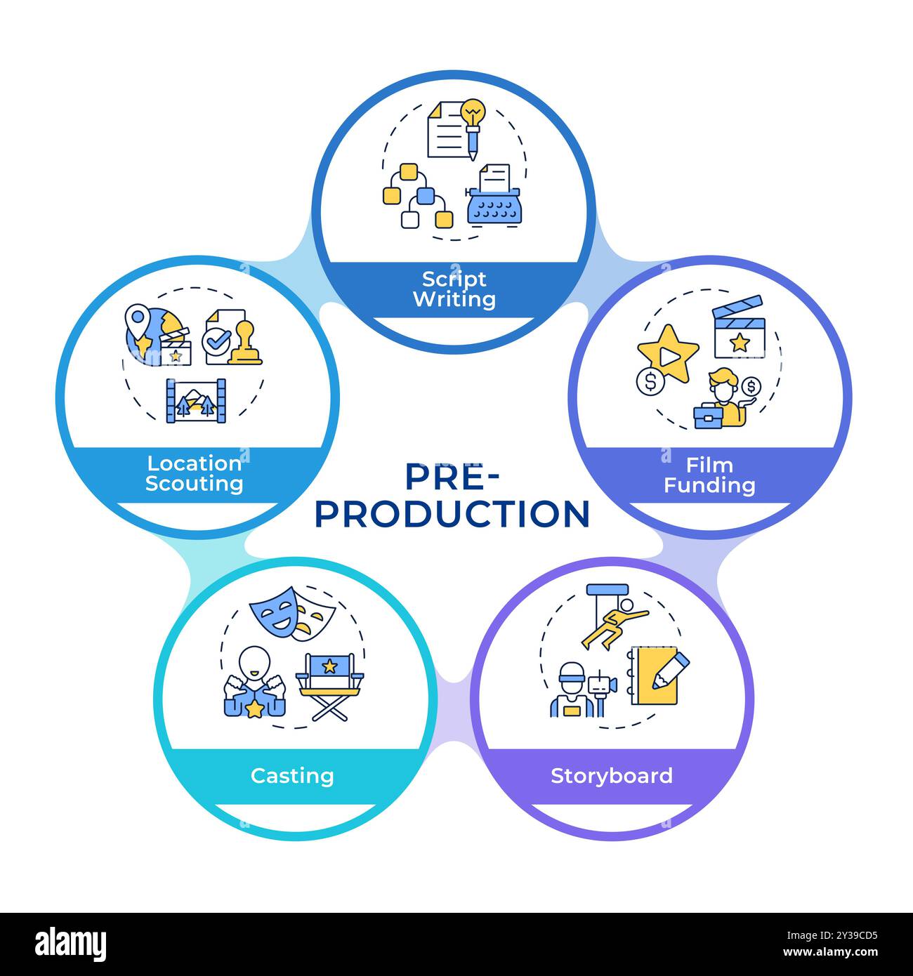 Film pre-production phase infographic circles flowchart Stock Vector Image & Art - Alamy