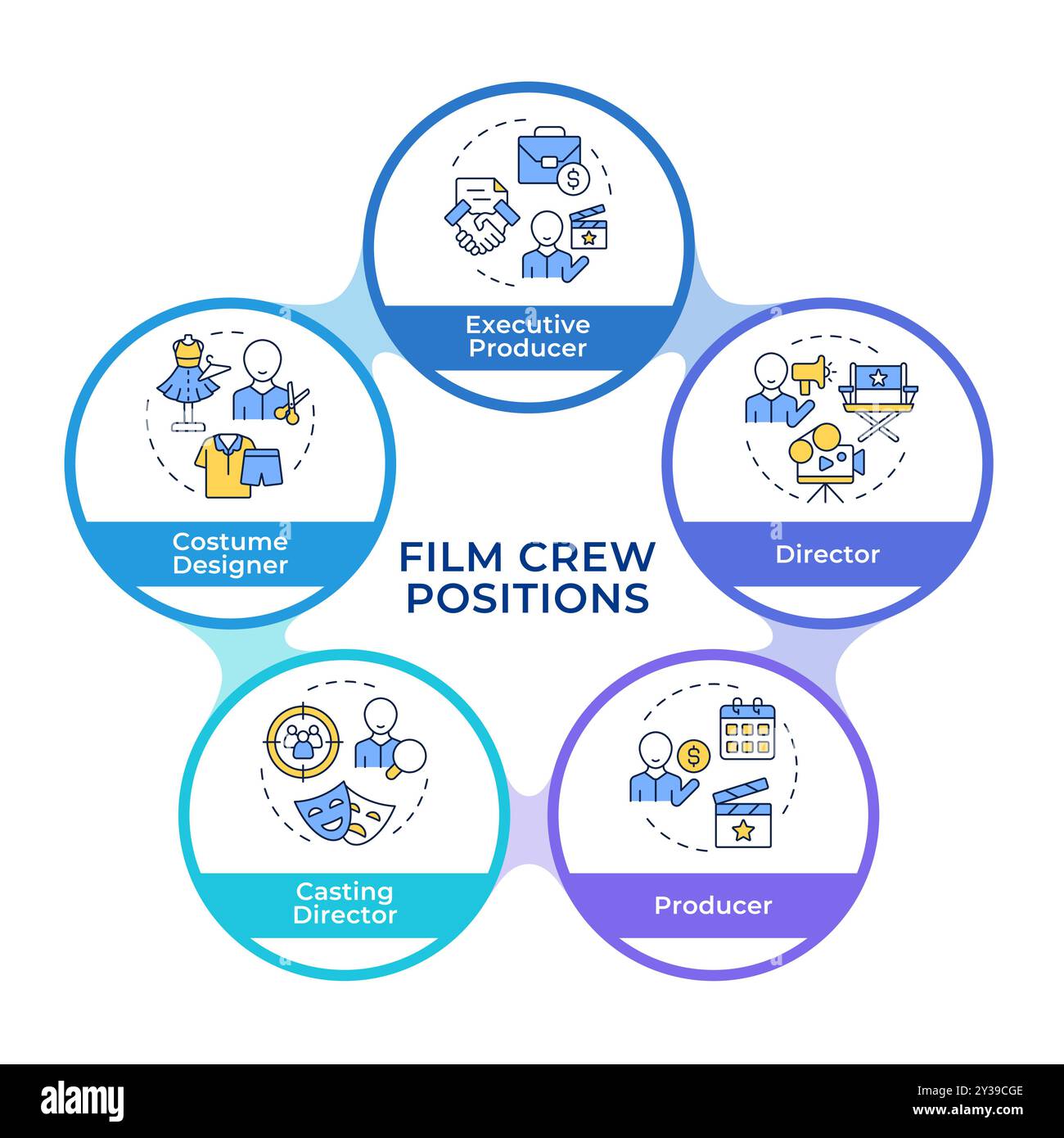 Film production crew positions infographic circles flowchart Stock ...