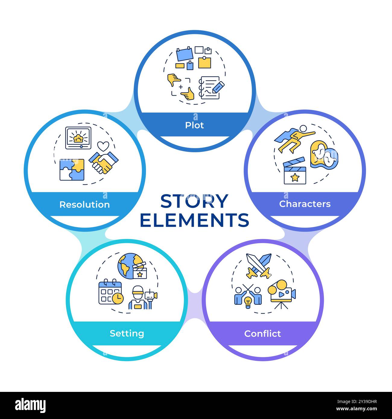 Film story parts infographic circles flowchart Stock Vector Image & Art ...