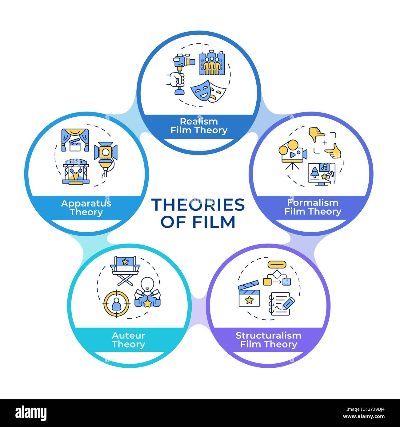 Movie narrative techniques infographic circles flowchart Stock Vector ...