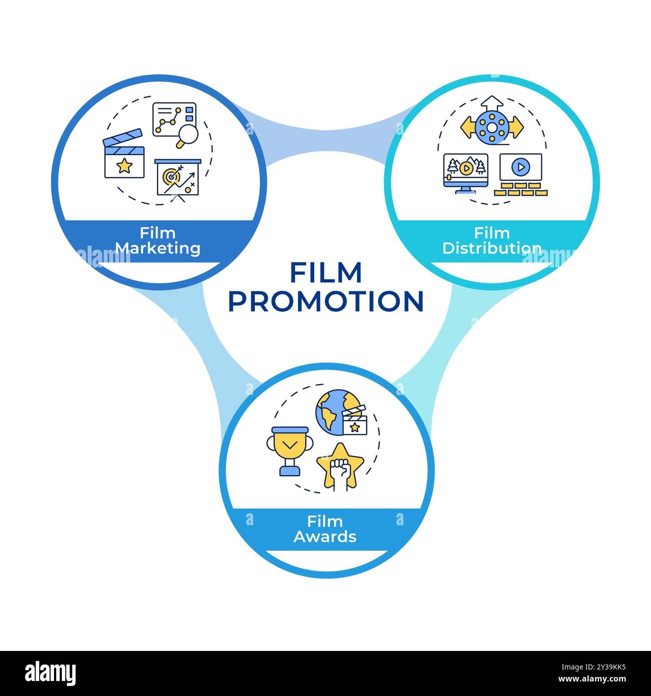 Movie Promotion Strategy Infographic Circles Flowchart Stock Vector Image And Art Alamy