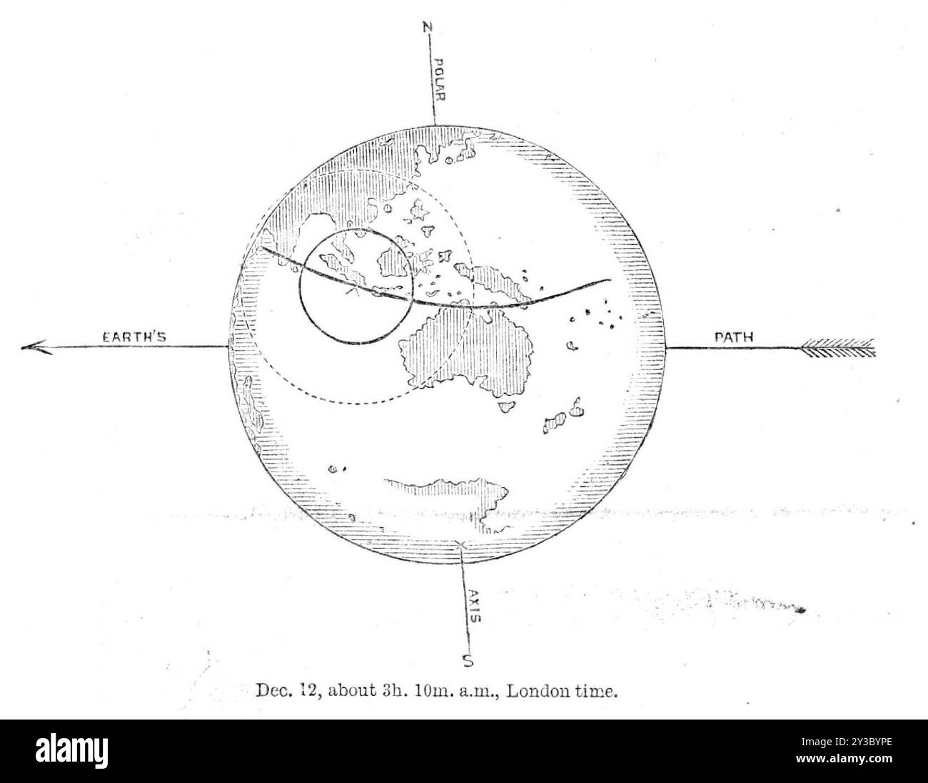 Earth rotation diagram hi-res stock photography and images - Alamy