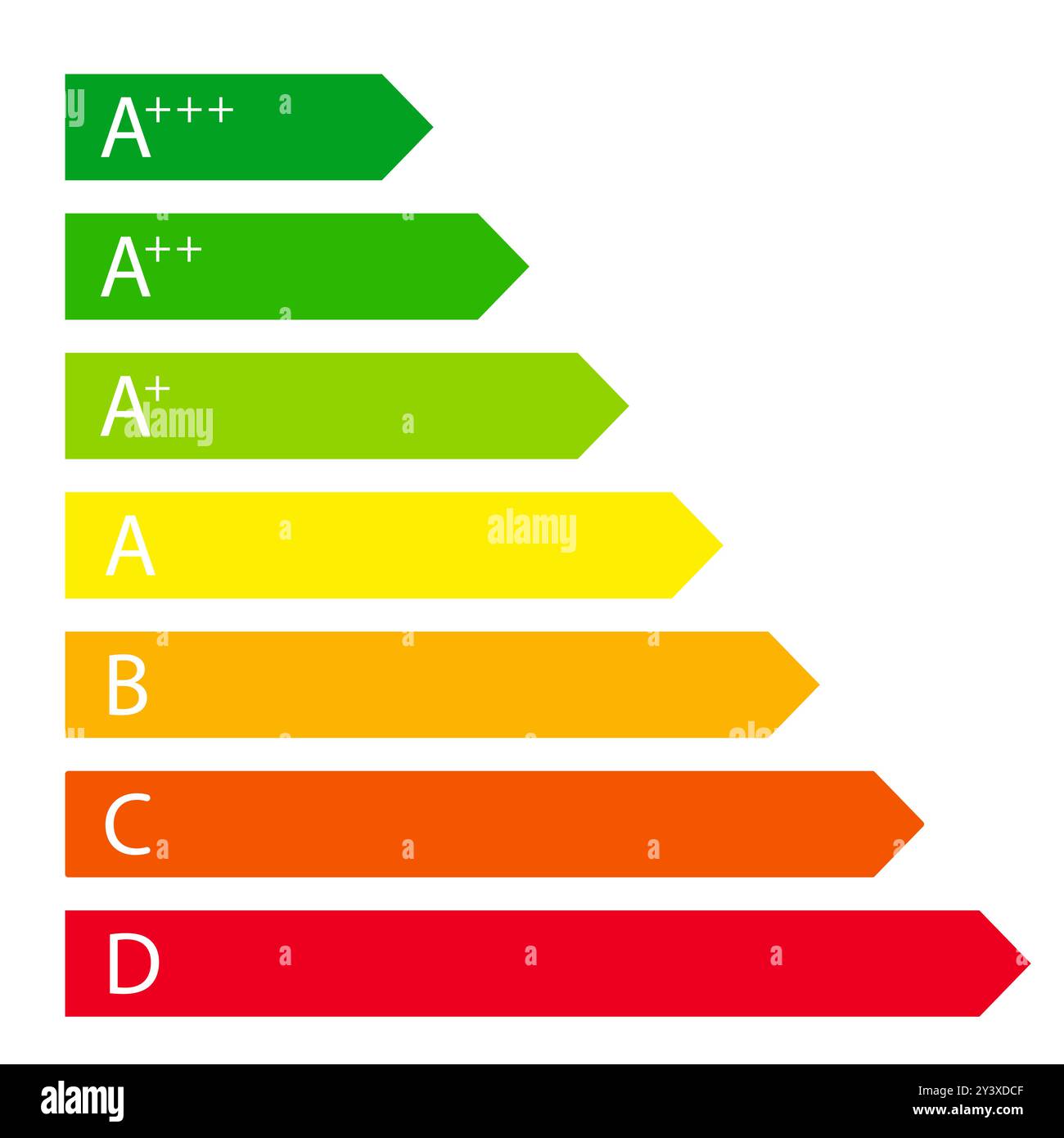 Energy classification level efficiency standard. Green rating social ...