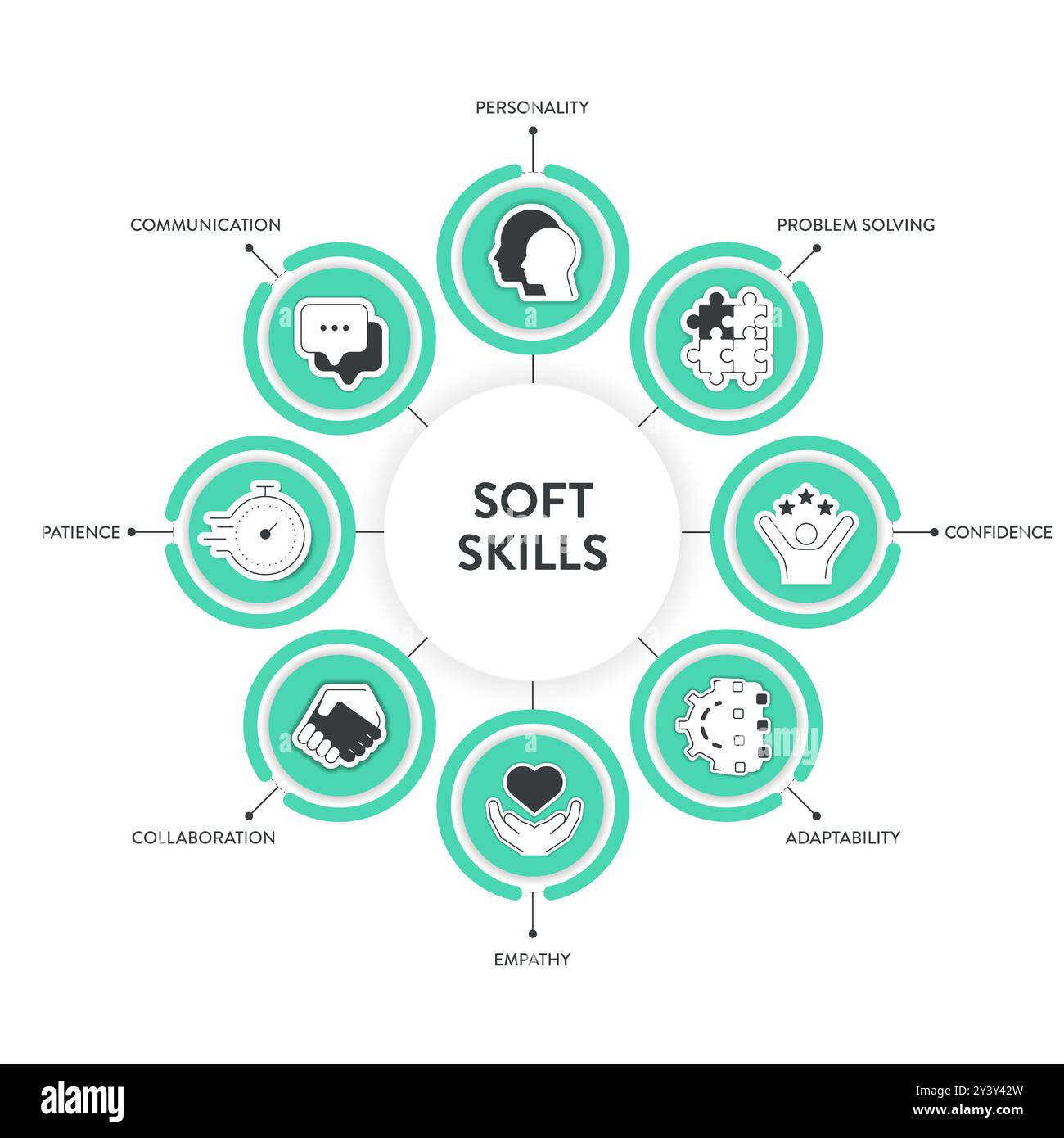 Soft Skills model strategy framework infographic diagram banner with icons has personality ...