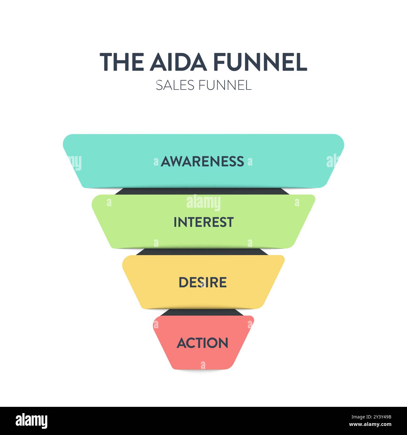 AIDA strategy framework infographic diagram banner template with icon ... AIDA strategy framework infographic diagram banner template with icon ...