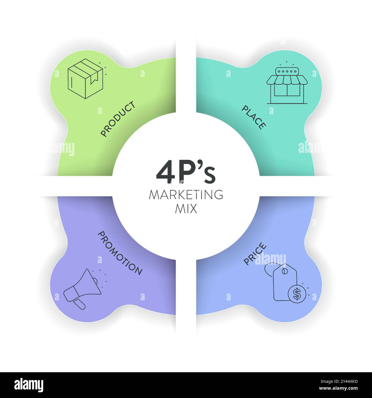 4P of Marketing Mix strategy model infographic diagram chart illustration banner template with ...