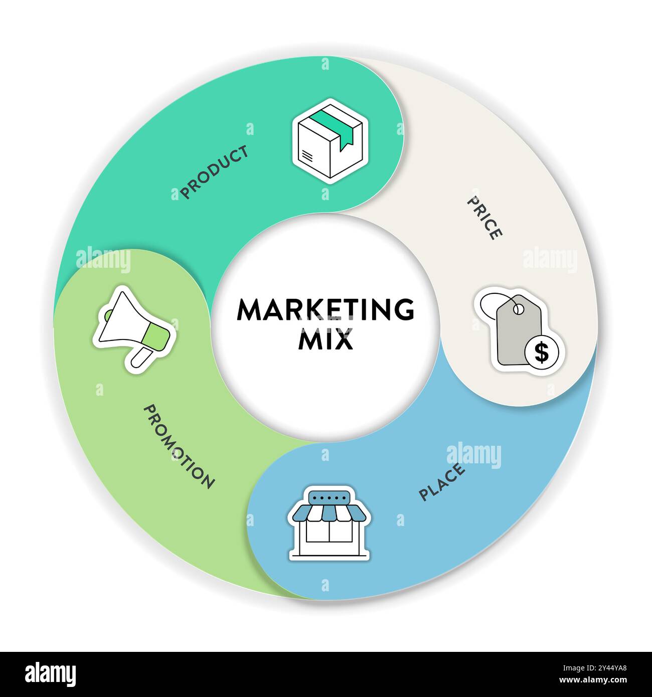 4P of Marketing Mix strategy model infographic diagram chart ...