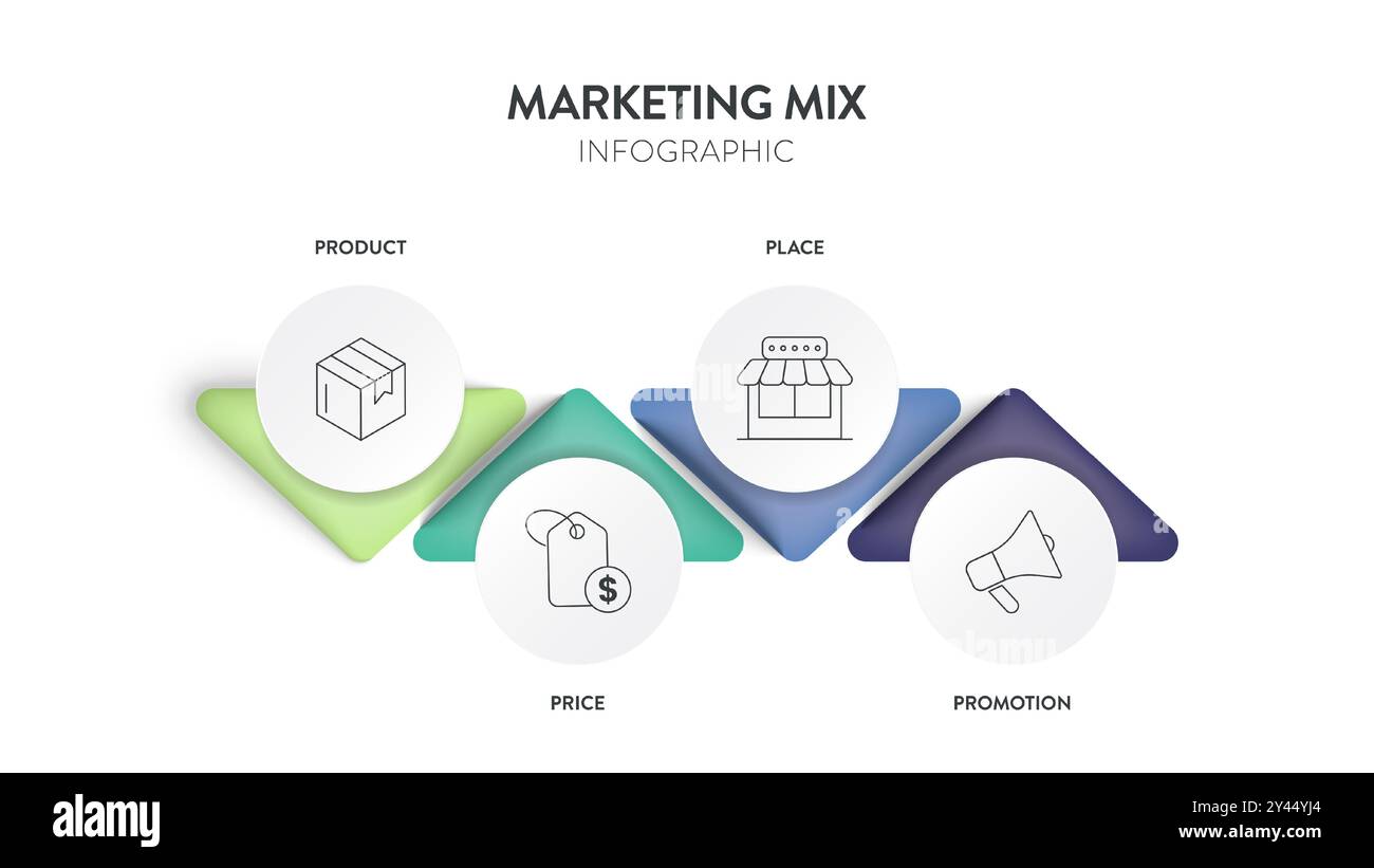 4P of Marketing Mix strategy model infographic diagram chart ...