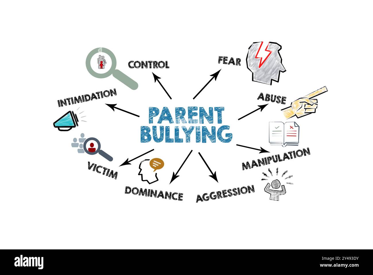 PARENT BULLYING Concept. Illustration with icons, keywords and arrows ...