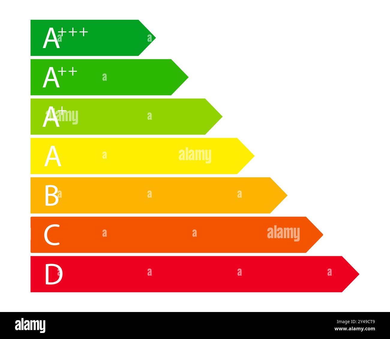 Energy classification level efficiency standard. Green rating social ...