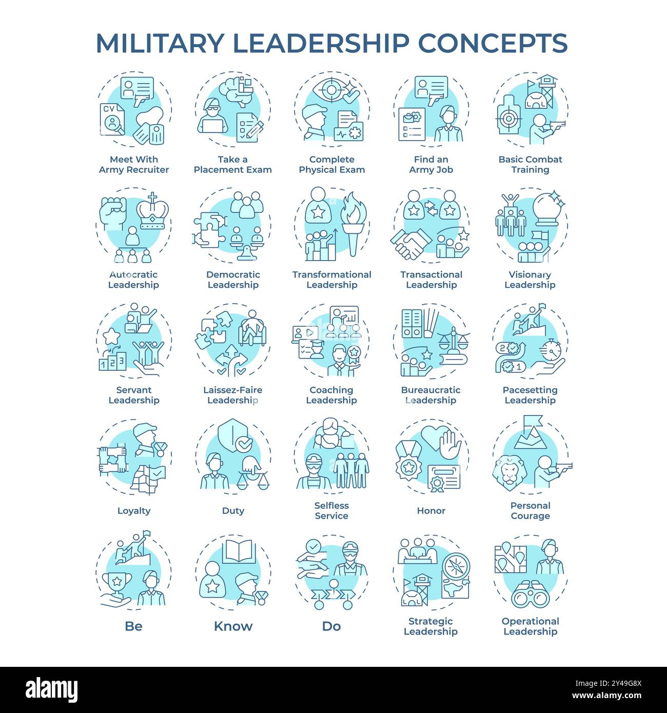 Military leadership soft blue concept icons Stock Vector Image & Art - Alamy