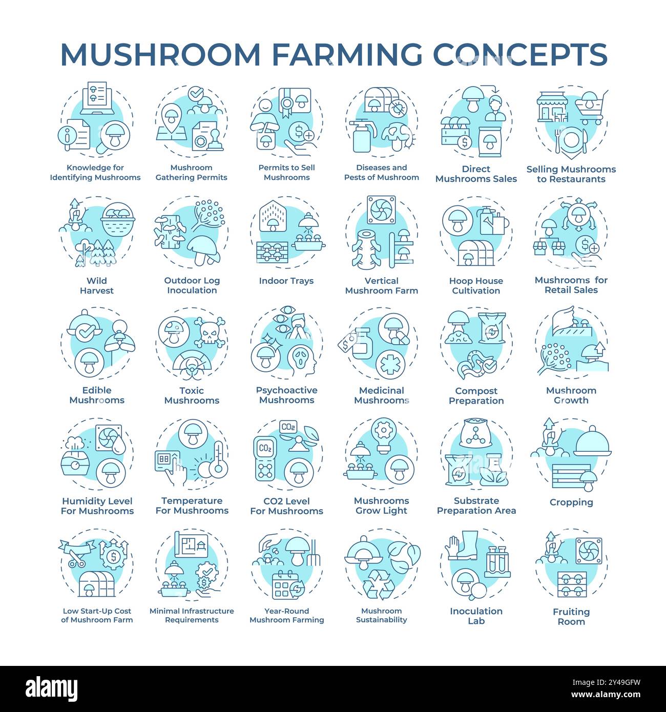 Mushroom farming soft blue concept icons Stock Vector Image & Art - Alamy