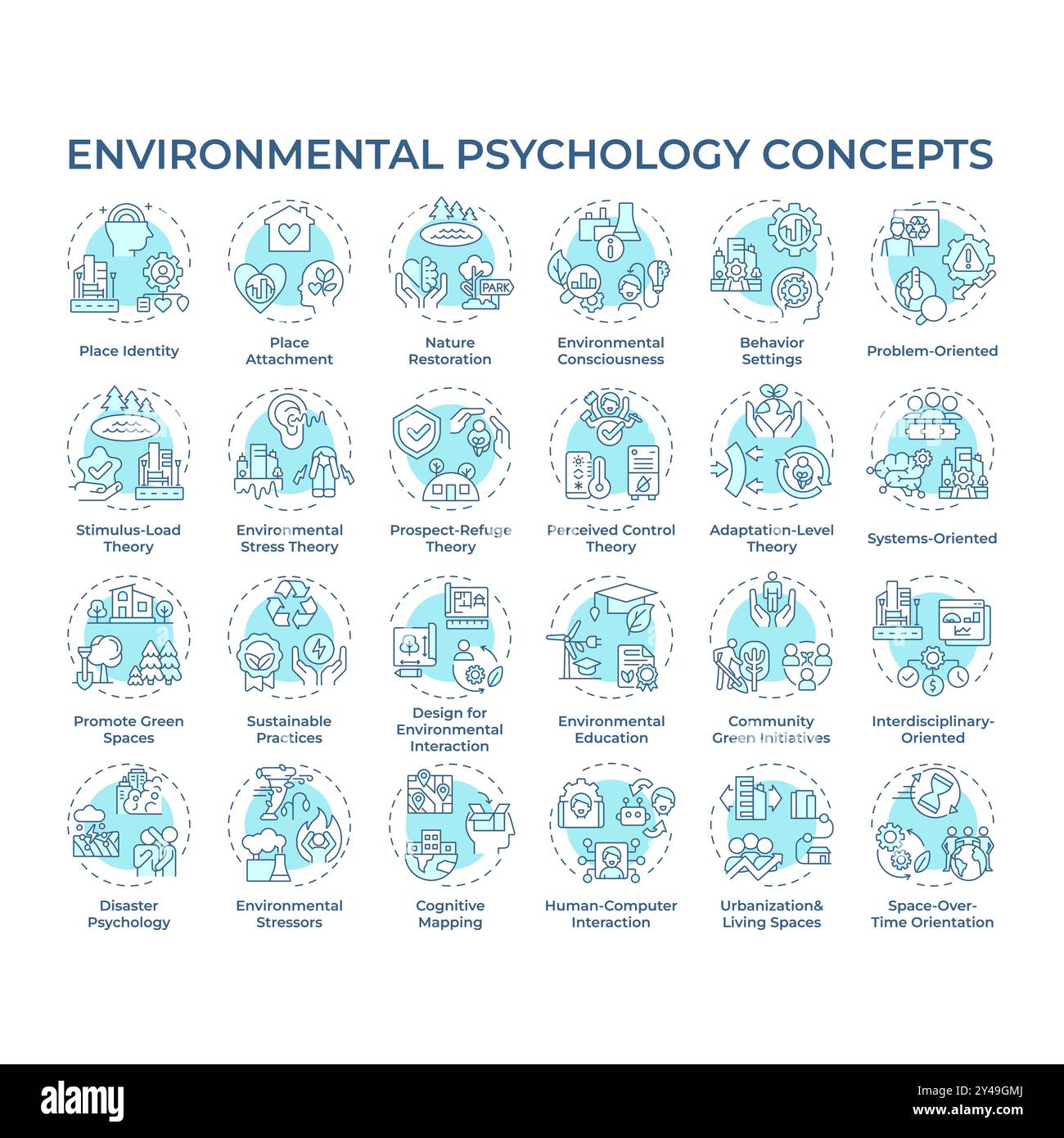 Environmental stress theory hi-res stock photography and images - Alamy