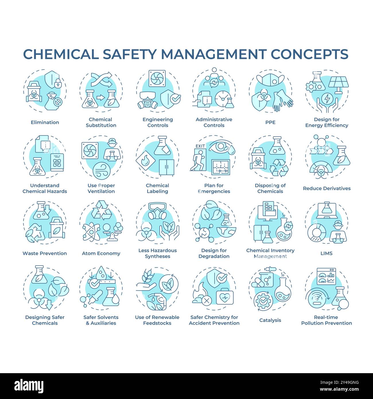 Chemical safety management soft blue concept icons Stock Vector Image & Art - Alamy