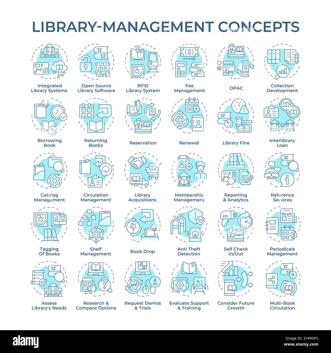 Library management soft blue concept icons Stock Vector Image & Art - Alamy