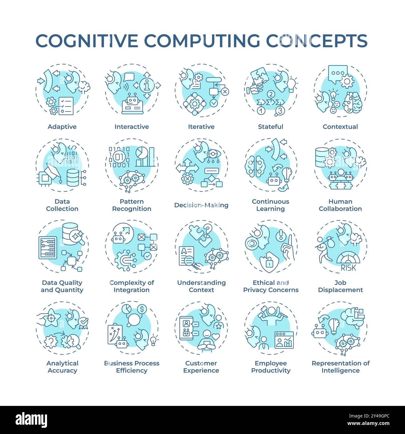 Cognitive computing soft blue concept icons Stock Vector Image & Art - Alamy
