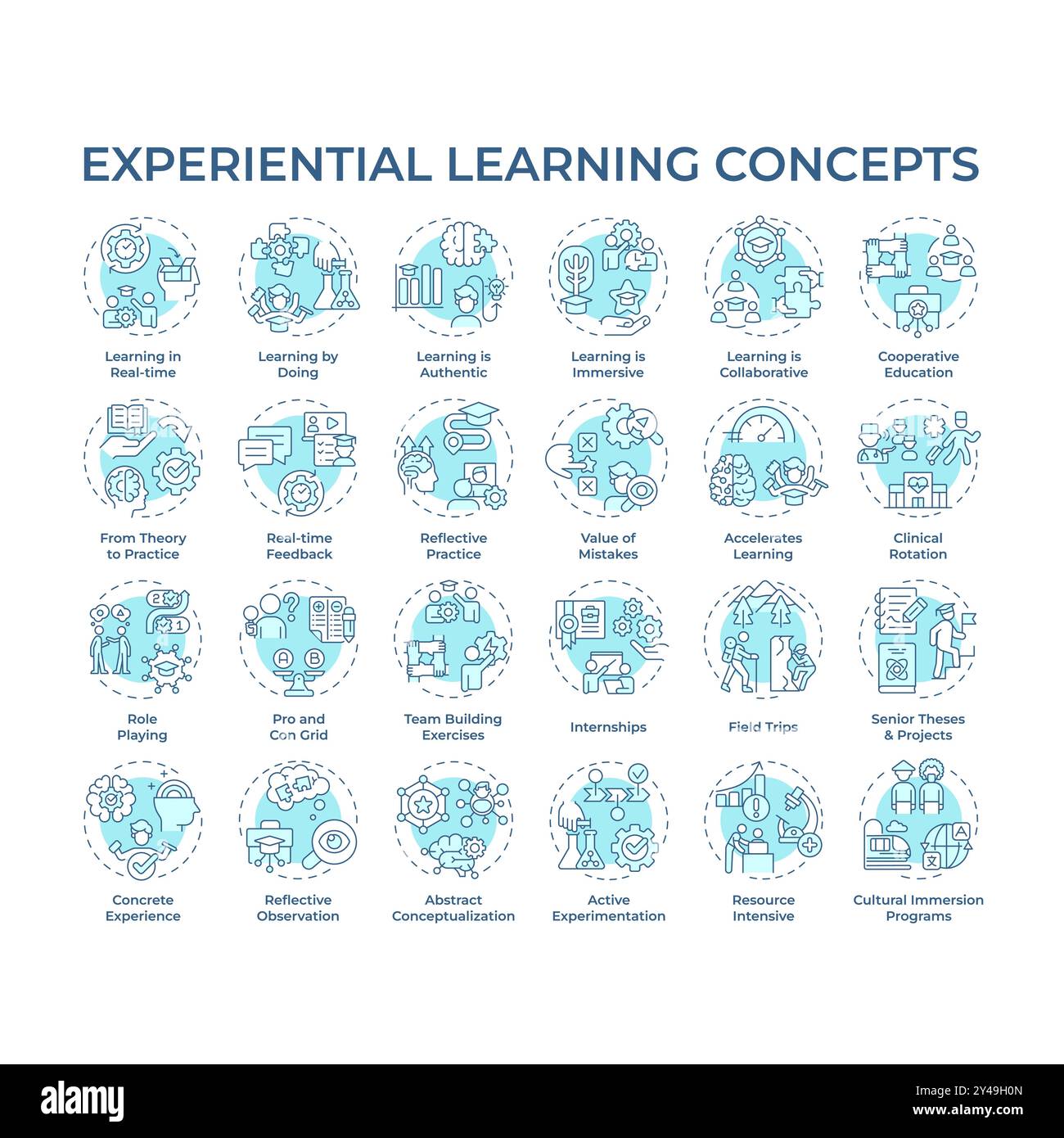 Experiential learning soft blue concept icons Stock Vector Image & Art ...