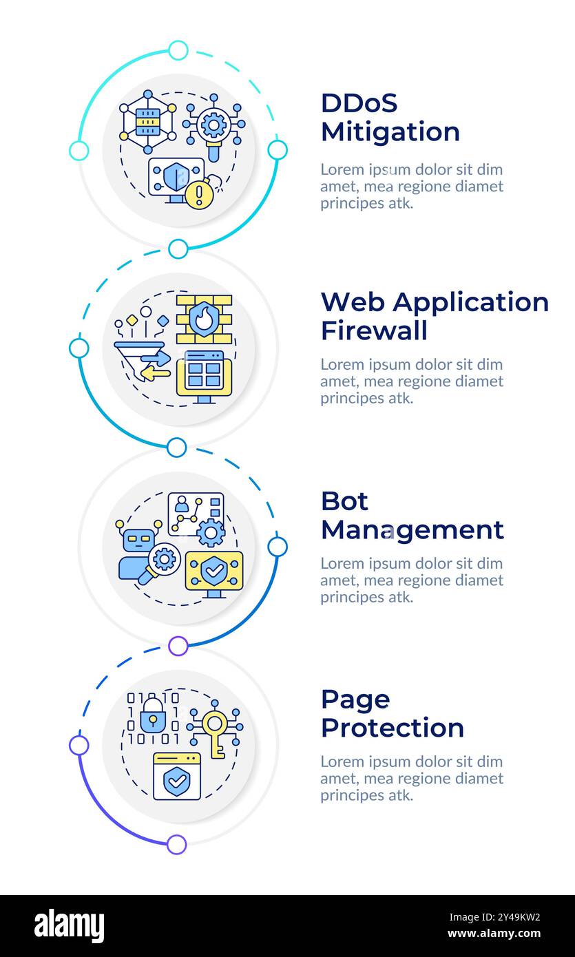 Application security solutions types infographic design template Stock ...