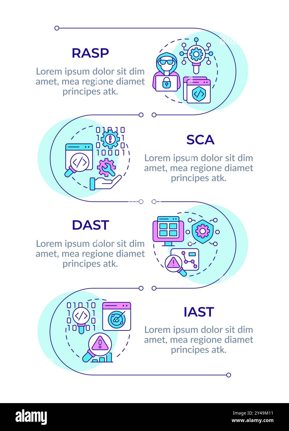 Software security tools types infographic vertical sequence Stock ...