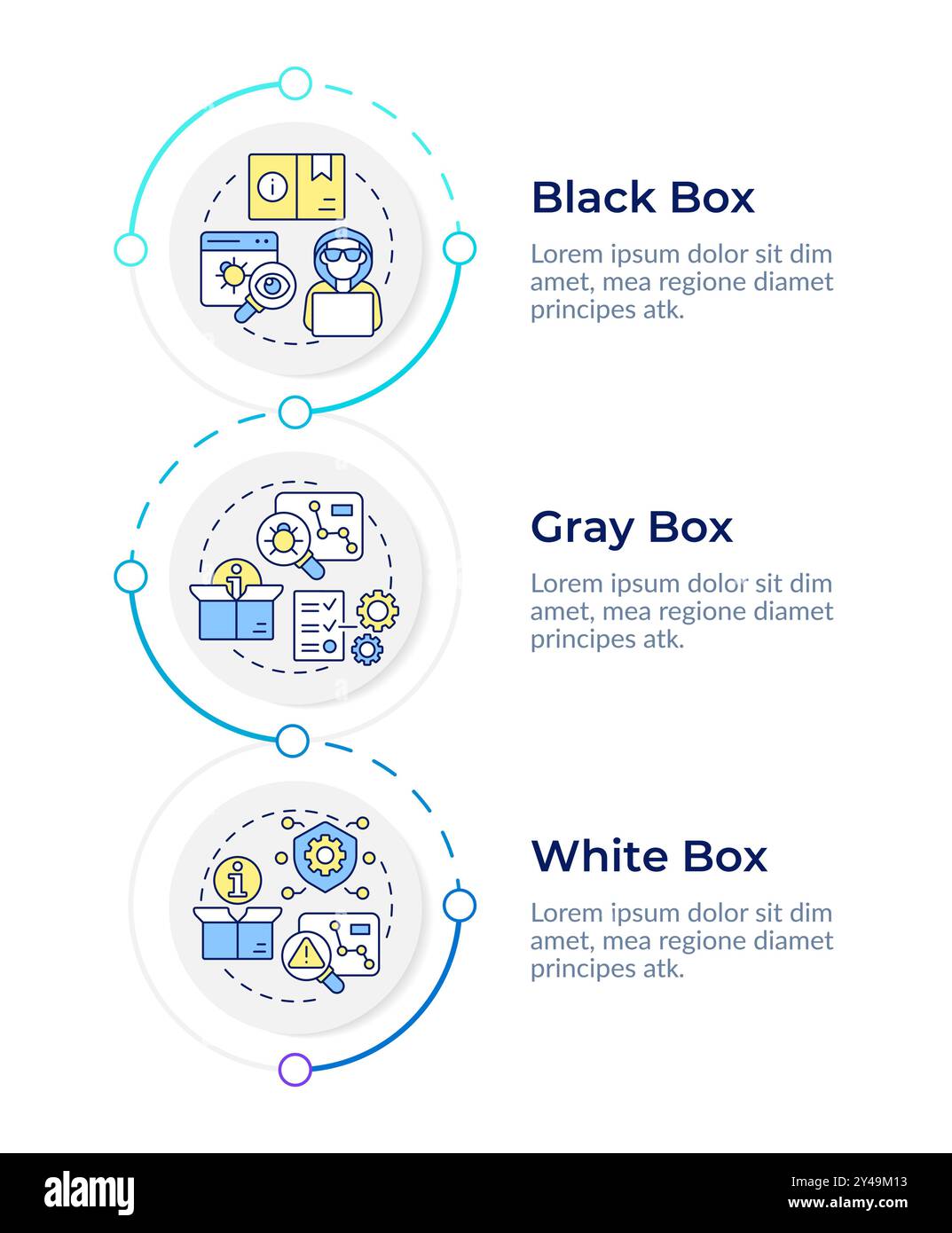 Penetration testing types infographic design template Stock Vector ...