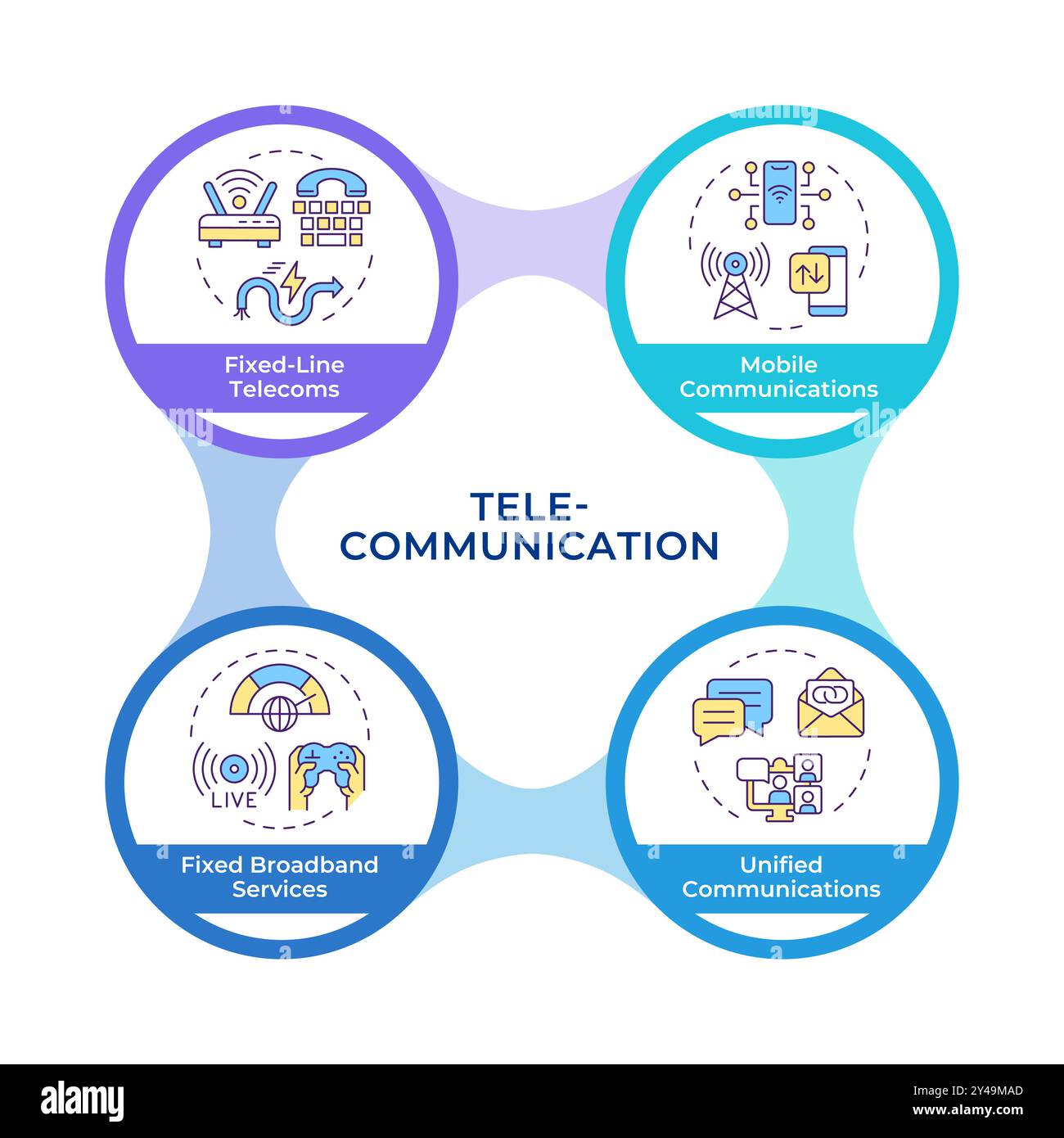 Telecommunication services infographic circles flowchart Stock Vector ...