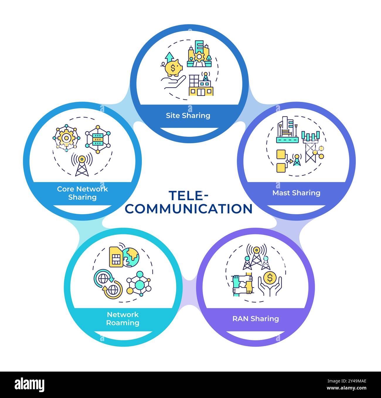 Telecommunication infrastructure sharing infographic circles flowchart ...