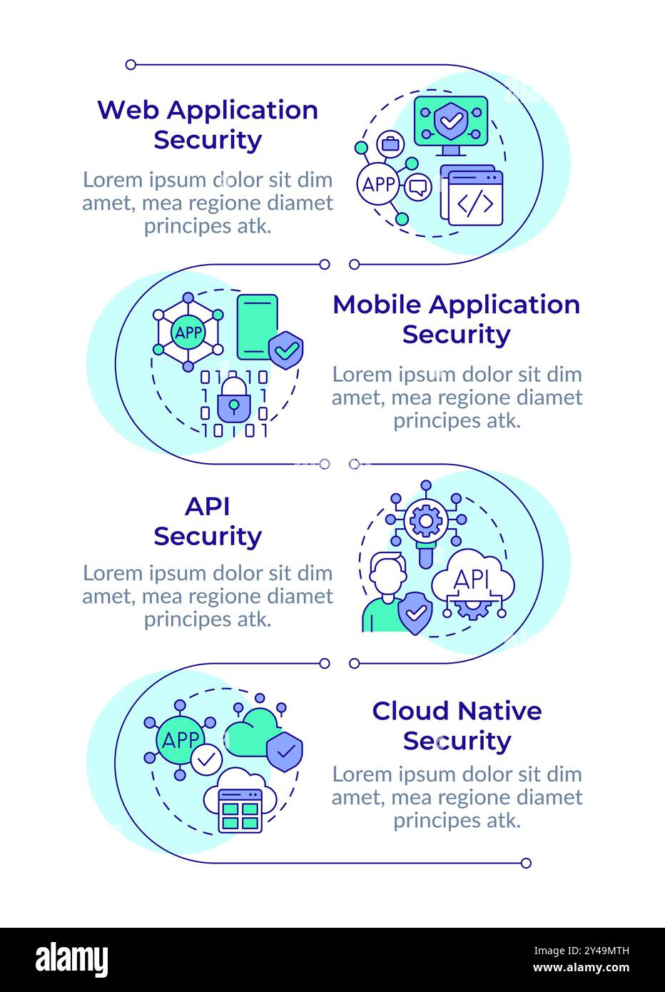 Software security types infographic vertical sequence Stock Vector ... Software security types infographic vertical sequence Stock Vector ...