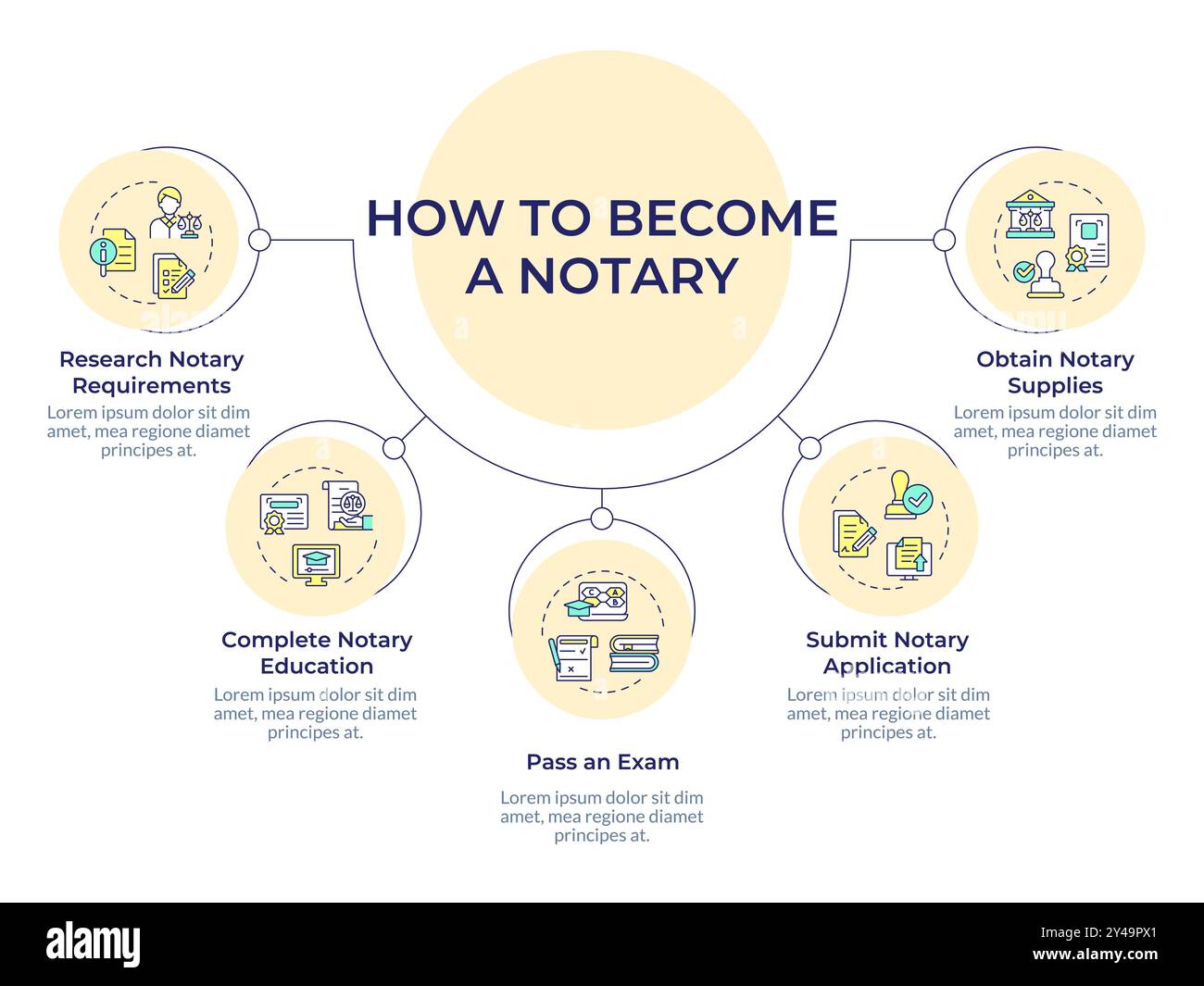 Notarization study circular diagram infographic Stock Vector Image ...