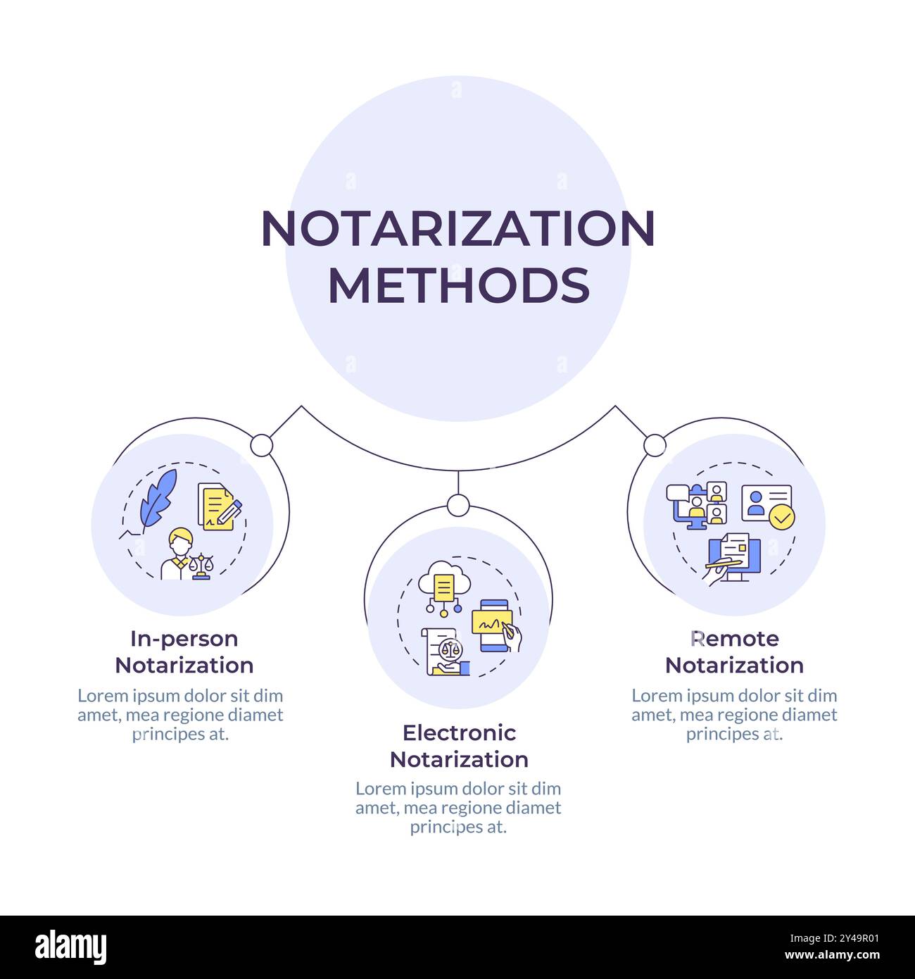Notary service methods circular diagram infographic Stock Vector Image ...
