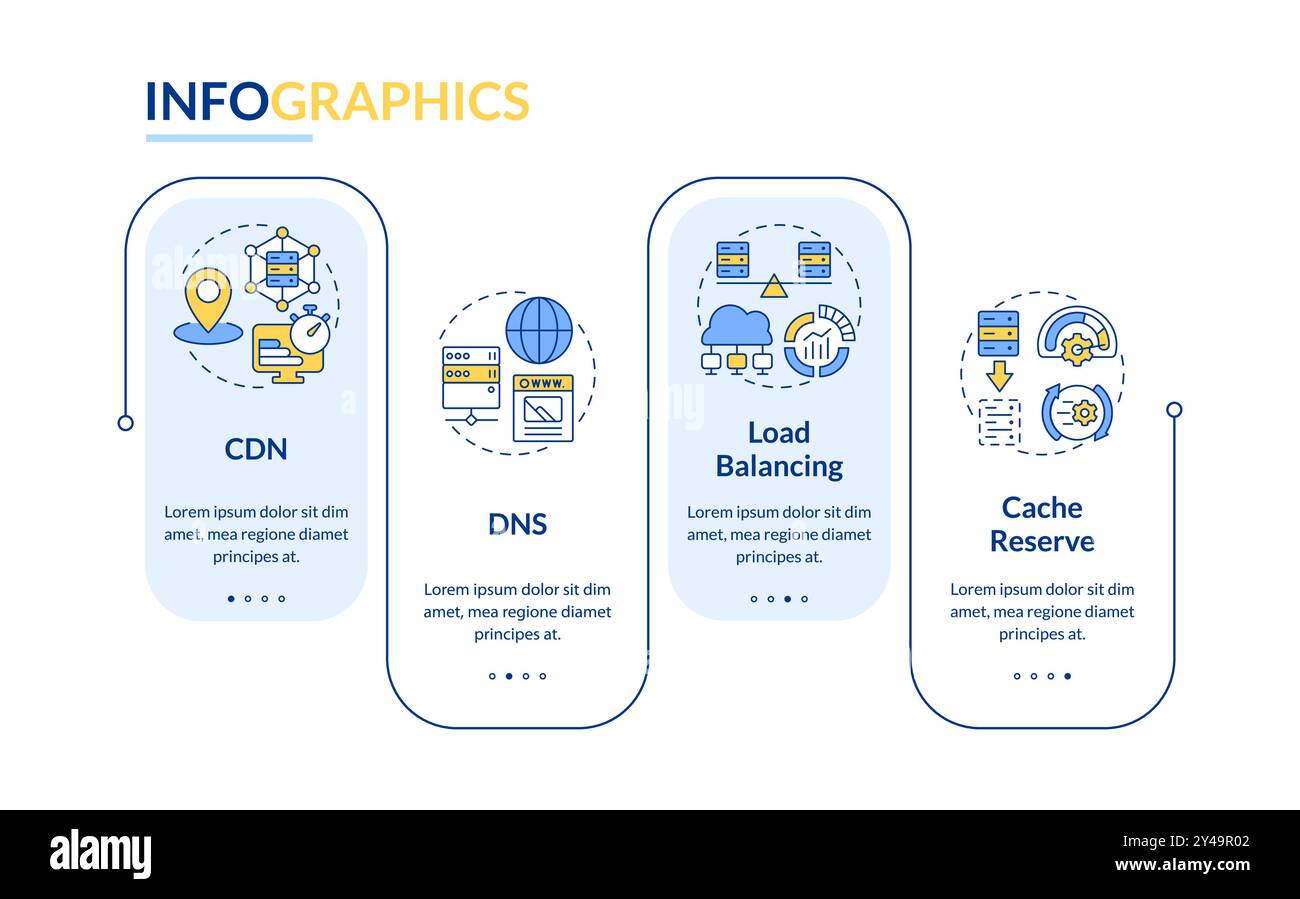 Web performance techniques rectangle infographic vector Stock Vector ...
