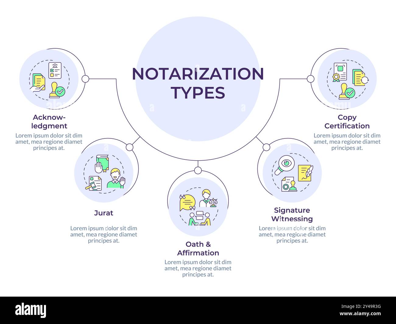 Types of notary circular diagram infographic Stock Vector Image & Art ...