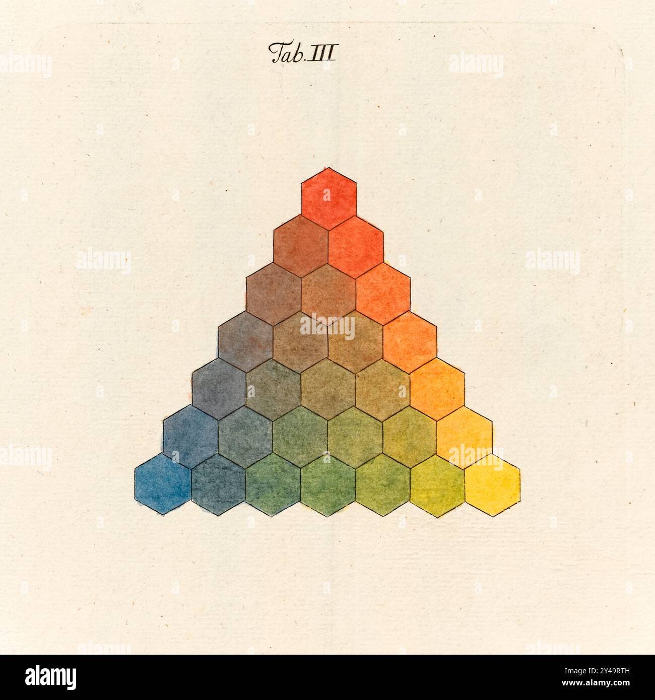 Color theory hi-res stock photography and images - Alamy