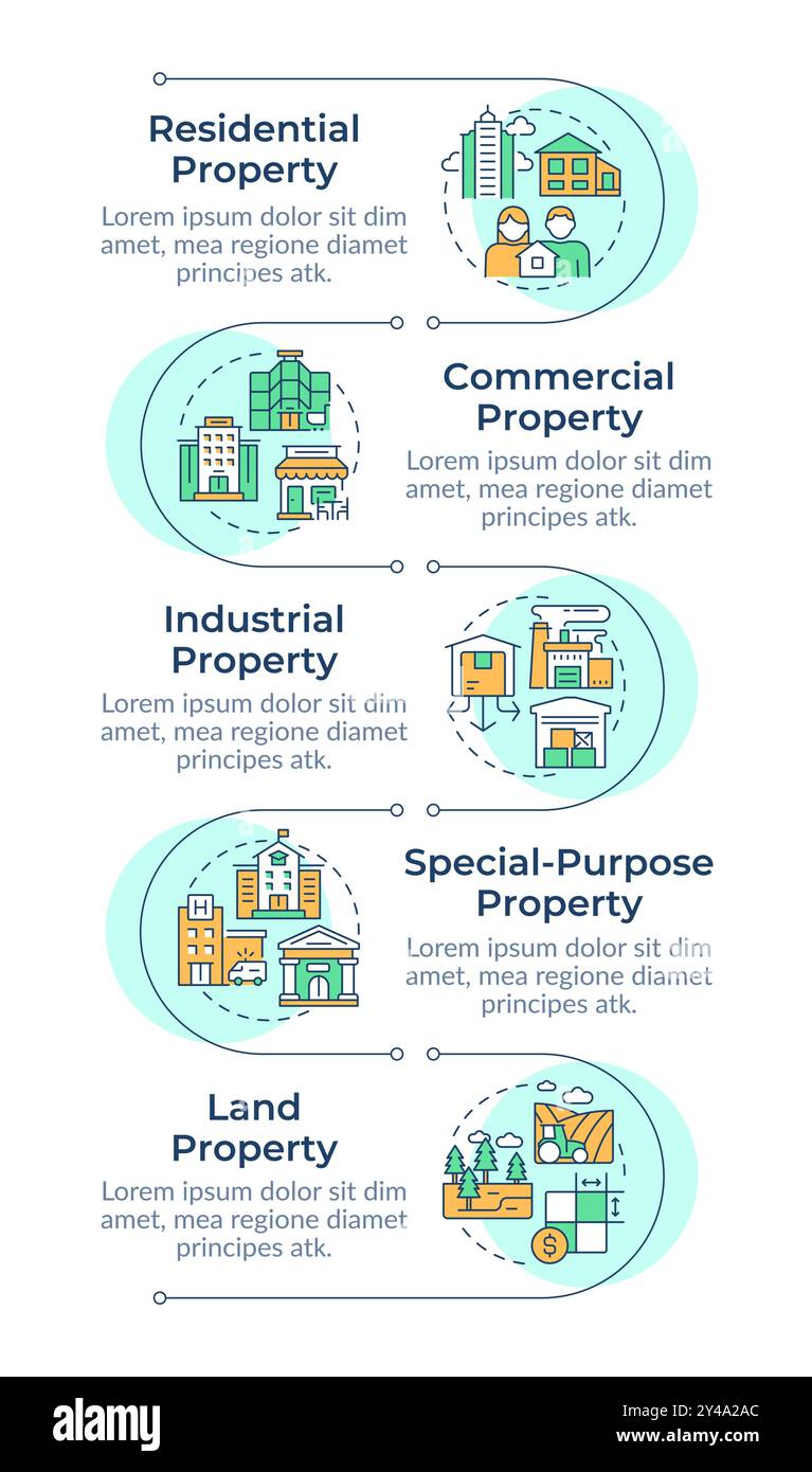 Property types infographic vertical sequence Stock Vector Image & Art ... Property types infographic vertical sequence Stock Vector Image & Art ...