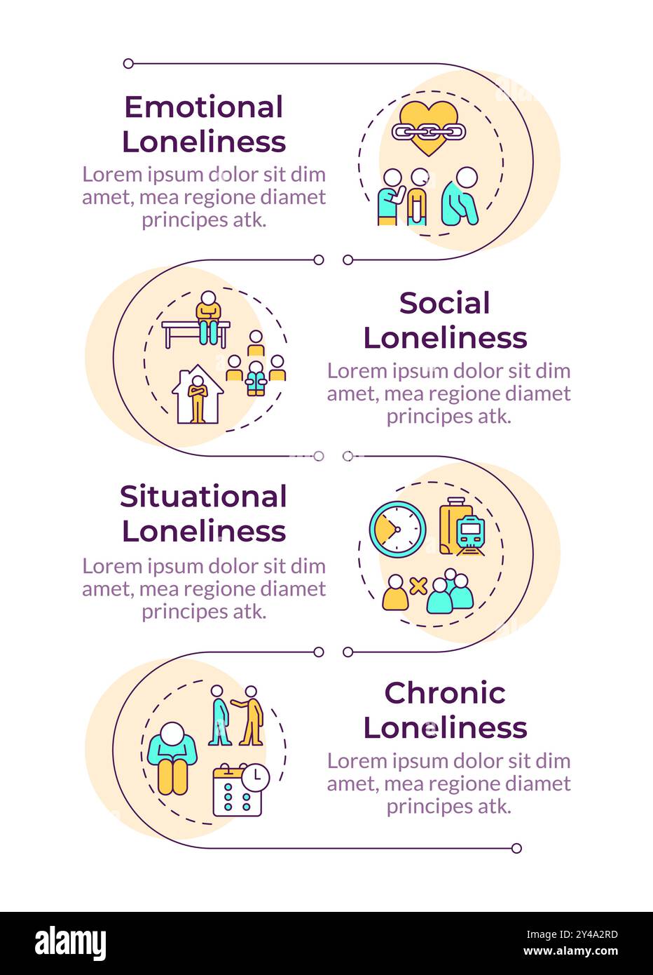 Loneliness types infographic vertical sequence Stock Vector Image & Art ...