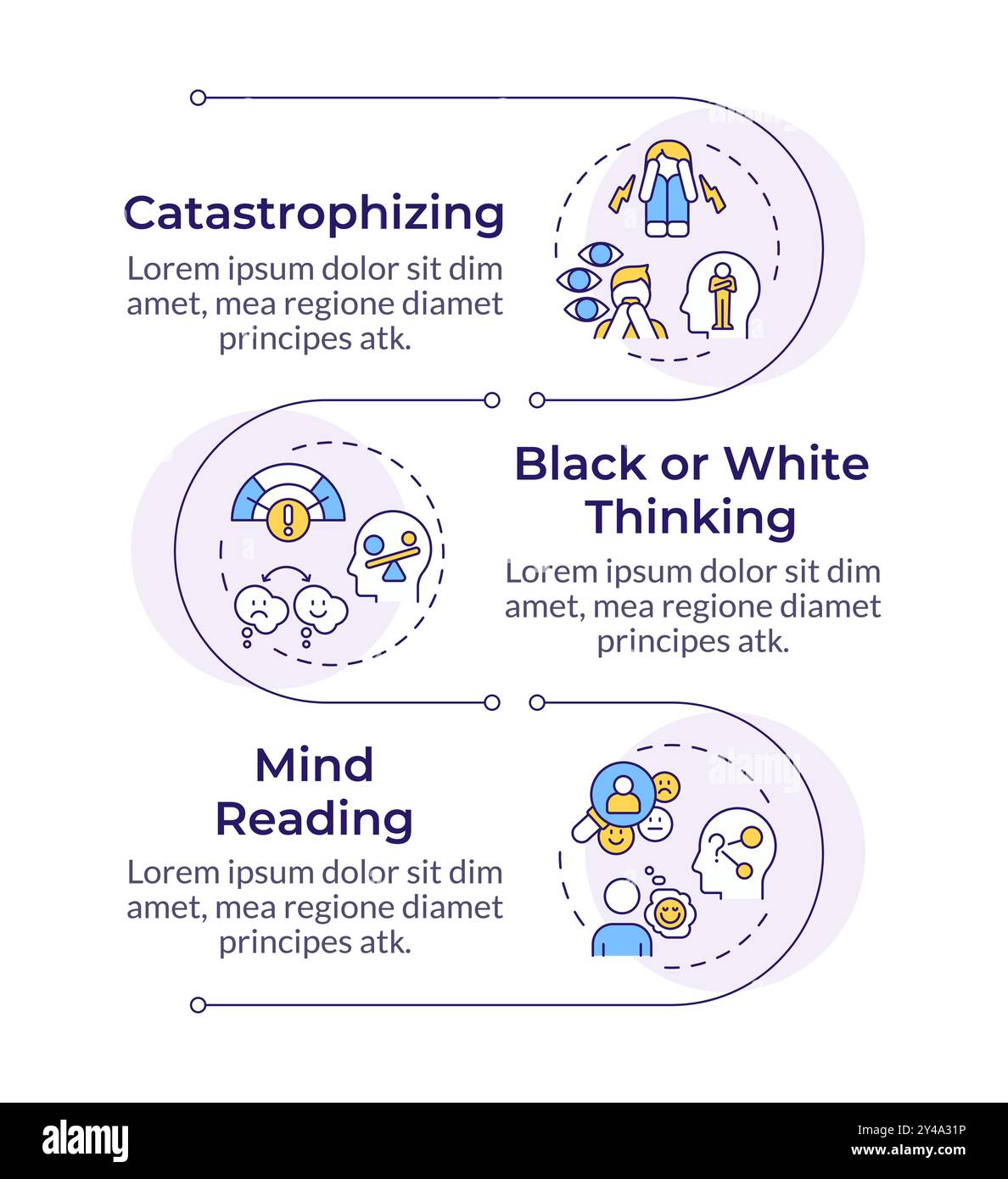 Types of cognitive syndromes infographic vertical sequence Stock Vector ...