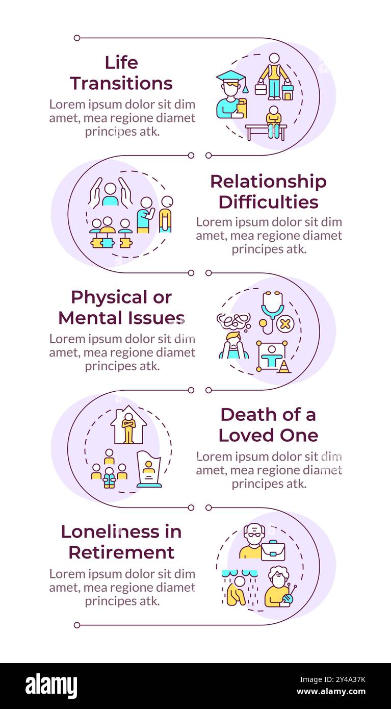 Reasons of loneliness infographic vertical sequence Stock Vector Image ...