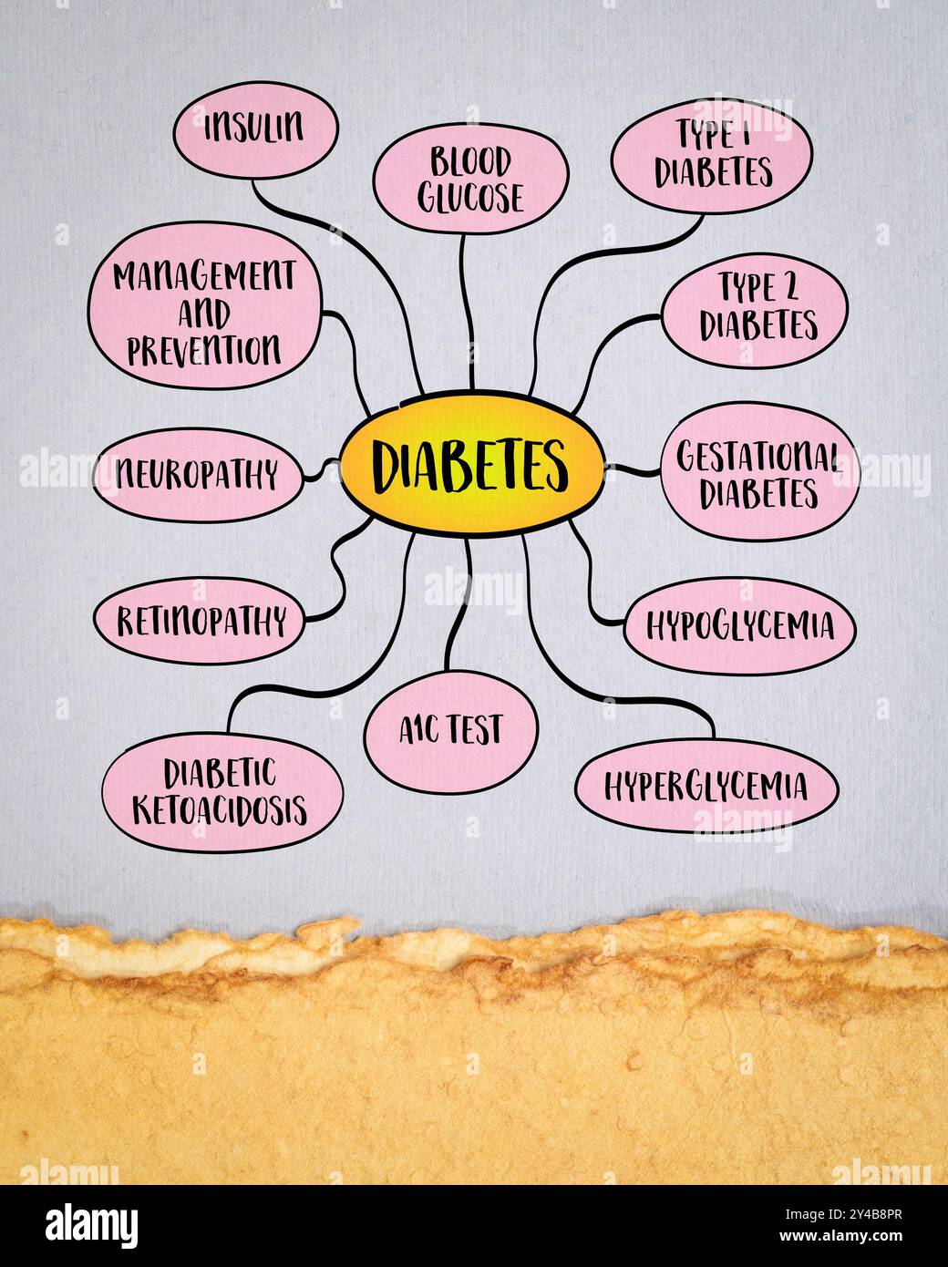 Type 2 diabetes map hi-res stock photography and images - Alamy