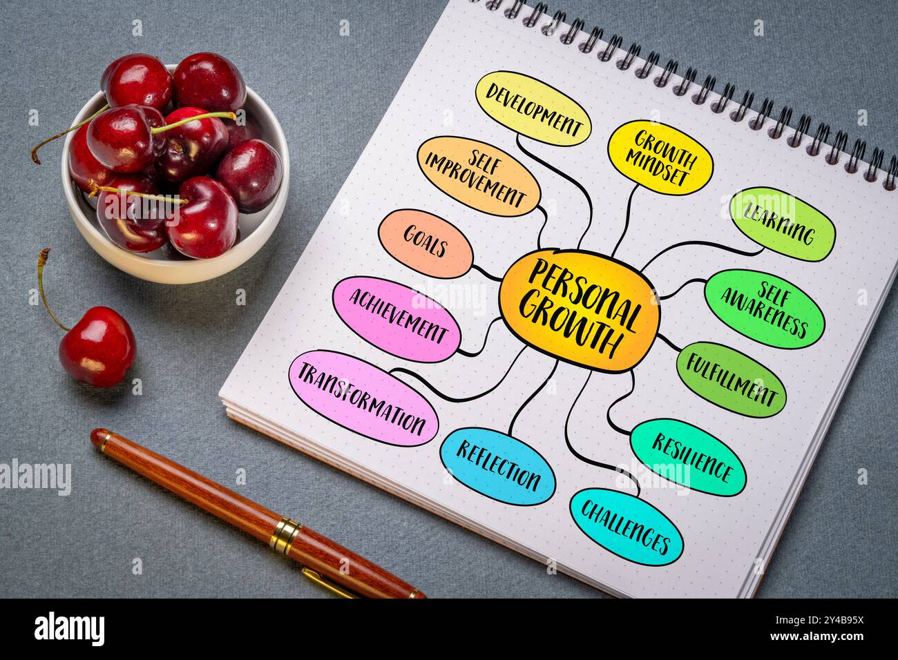 Personal growth, the ongoing process of self-improvement and ...