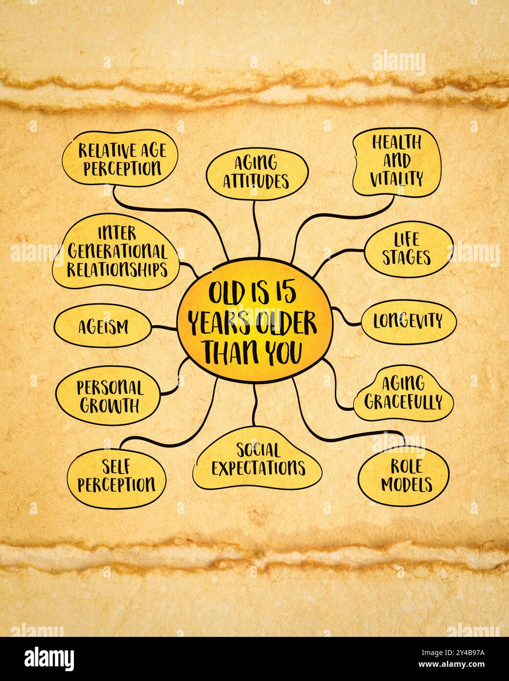 Old is 15 Years Older Than You, a perspective on aging that suggests re ...