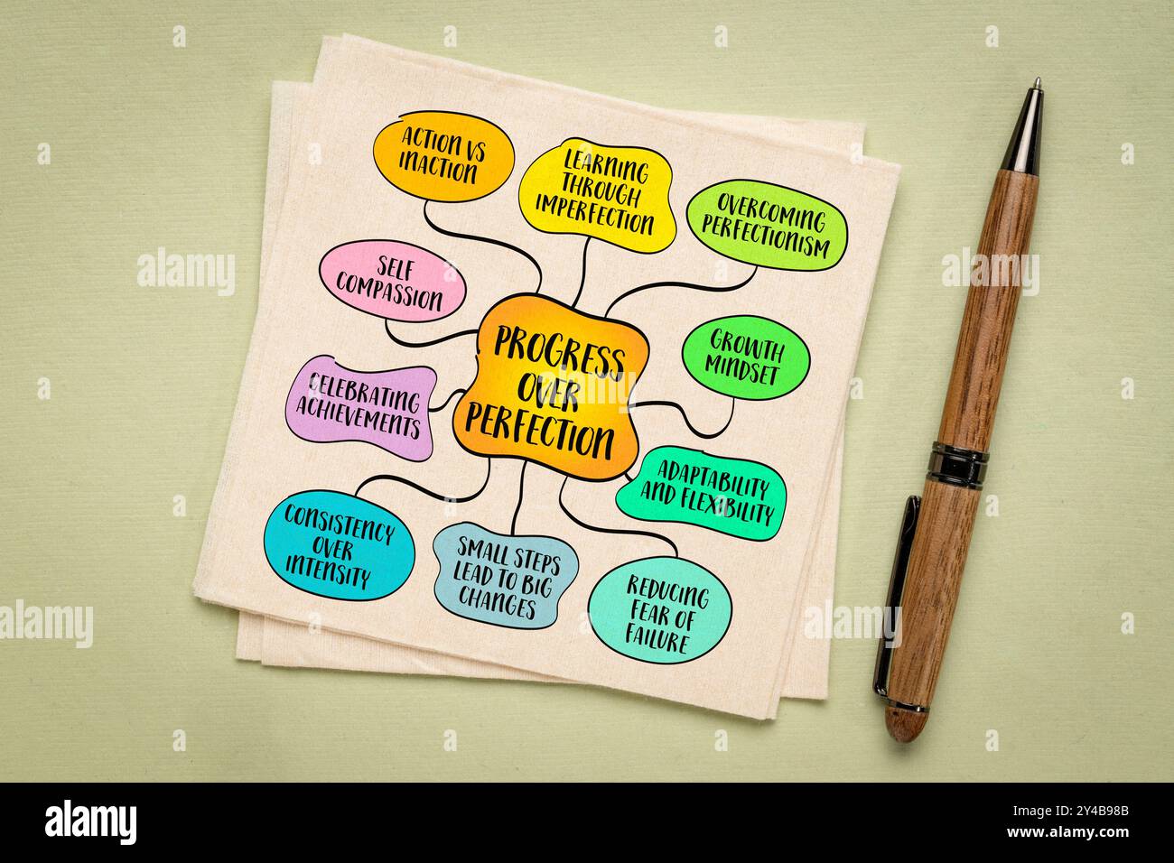 Progress over perfection, the importance of focusing on continuous ...