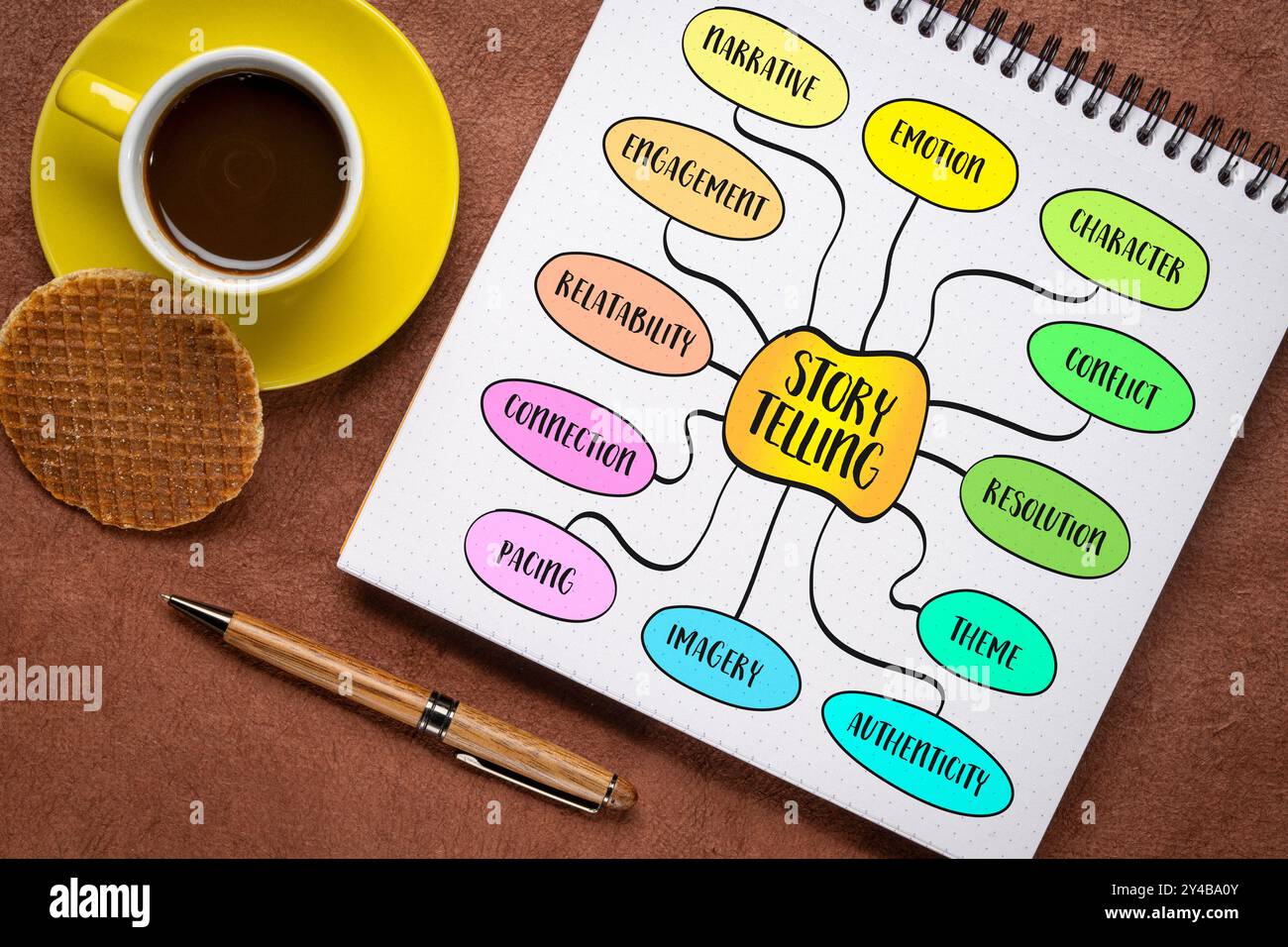 Storytelling, the art of conveying a message, experience, or idea ...