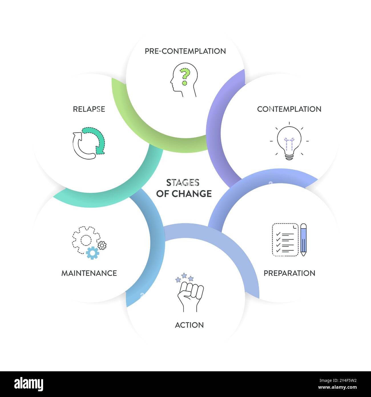 Stages of change strategy model infographics diagram chart banner ...