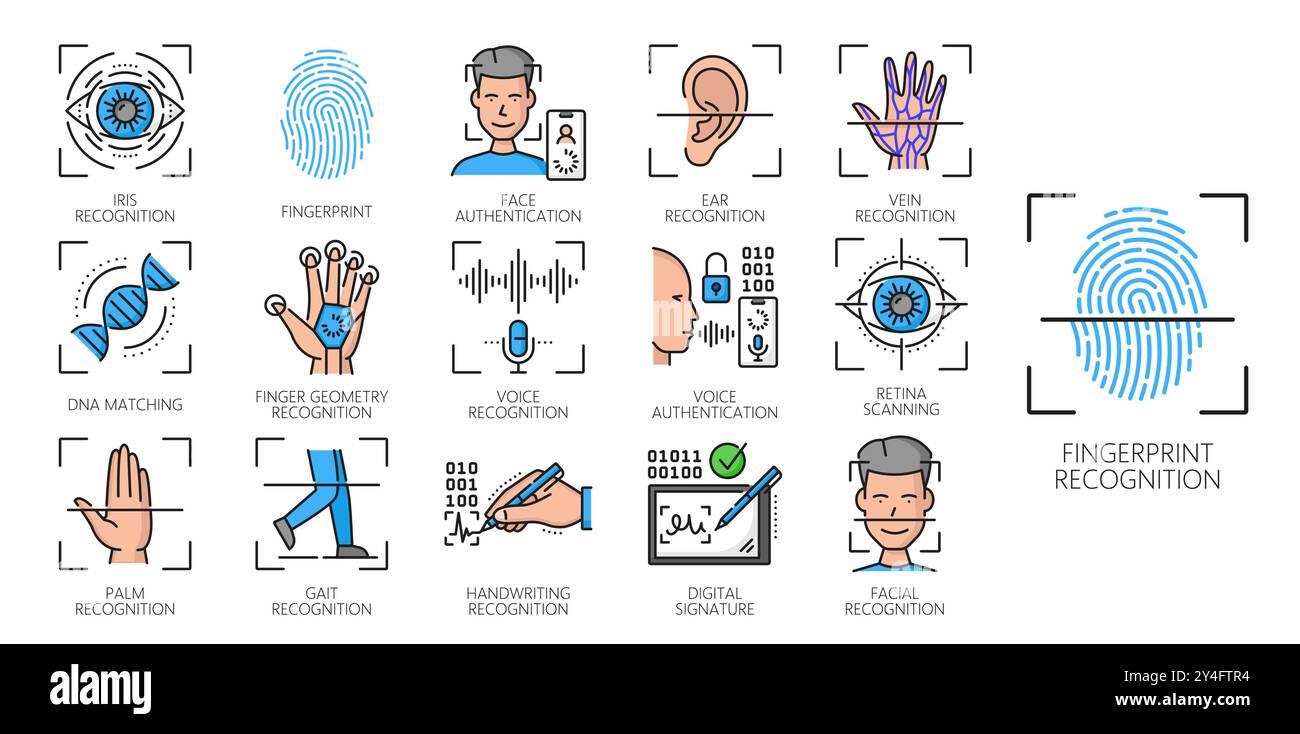 Biometric Identification Recognition Or Verification Icons Digital
