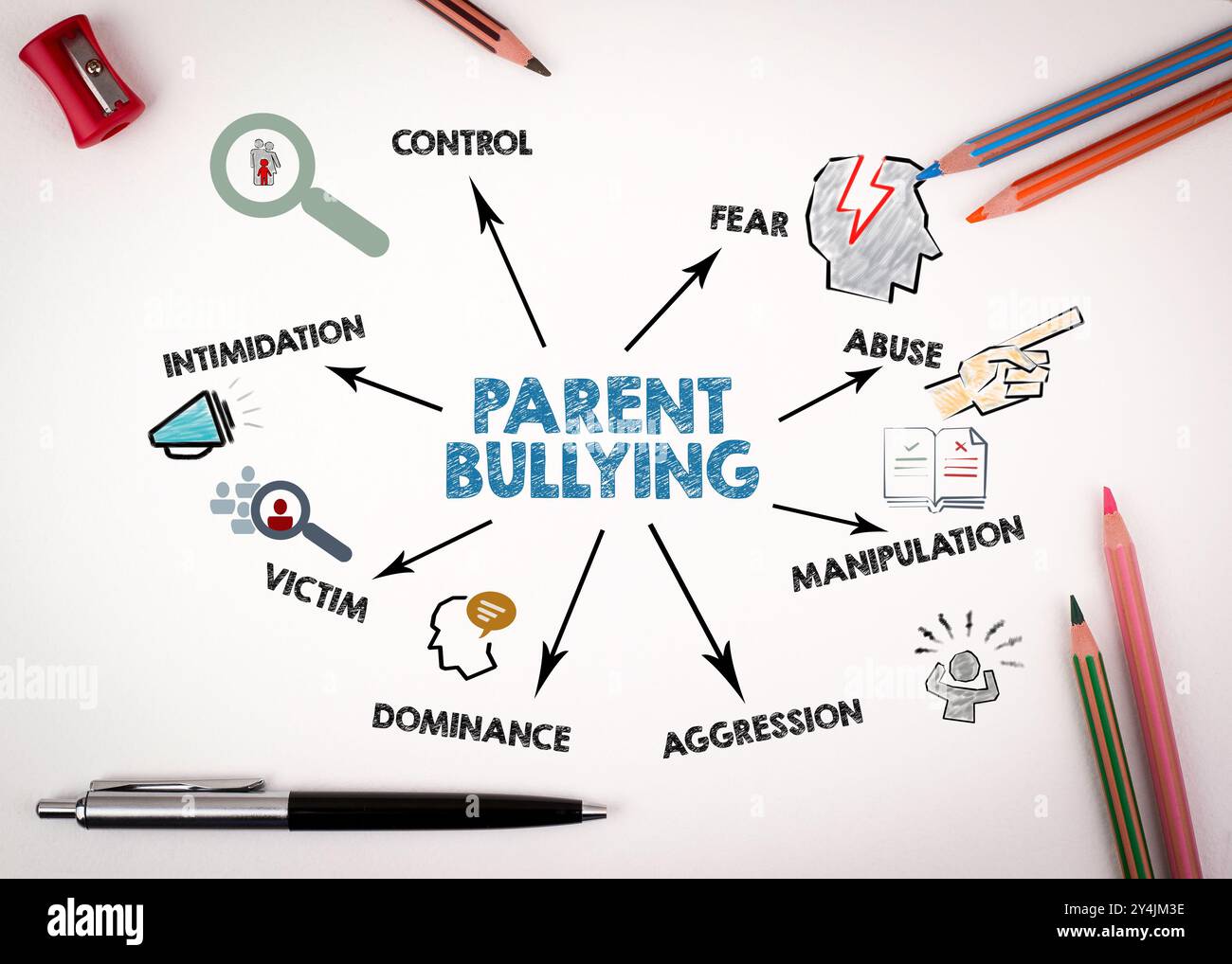 PARENT BULLYING Concept. Chart with keywords and icons on white desk ...