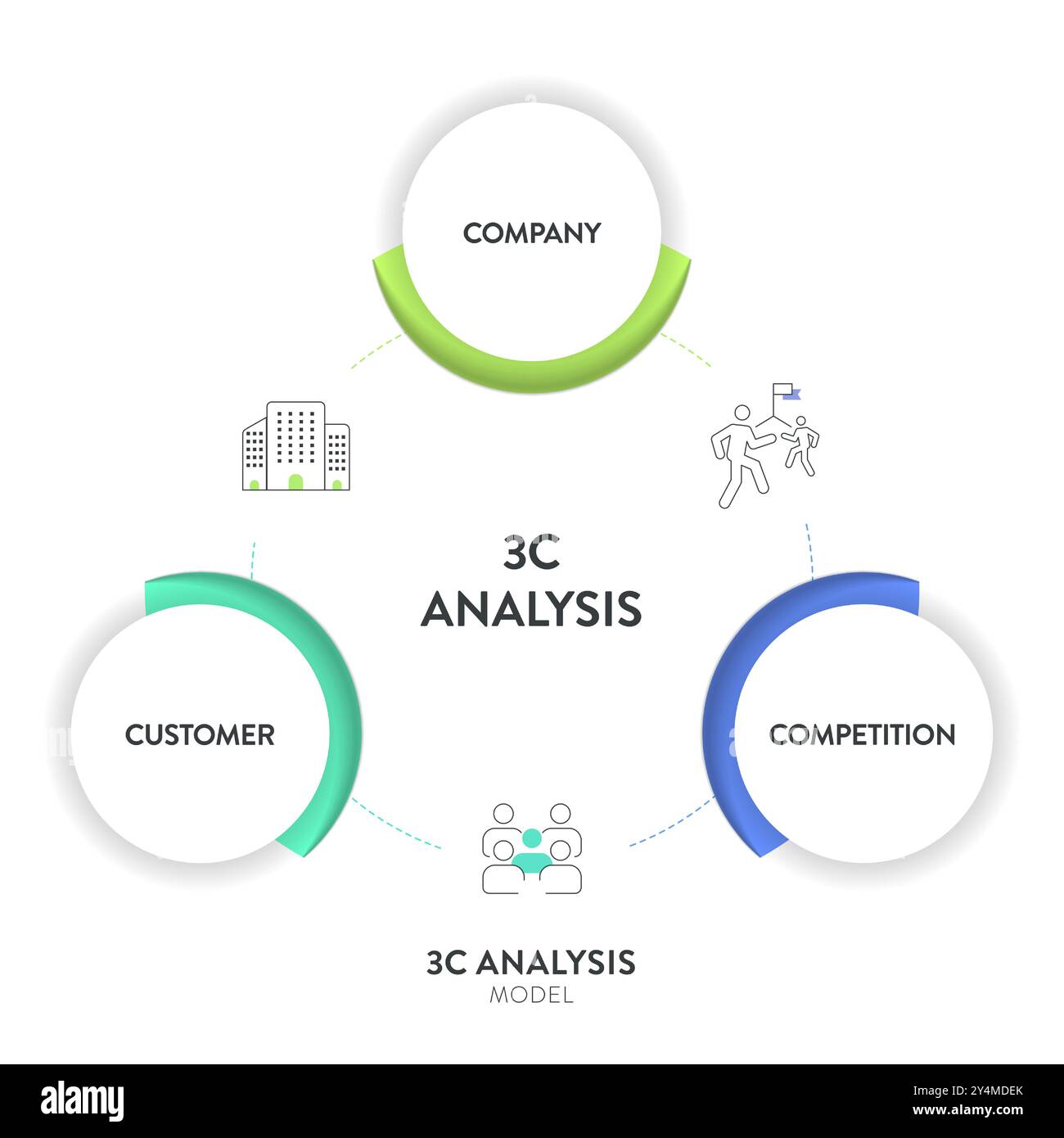 3C analysis model infographic diagram chart illustration banner template with icon vector has ...
